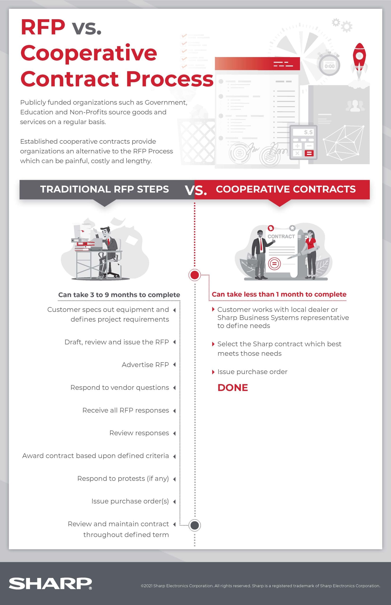 Upgrade Your Office With SBS Printers & Copiers